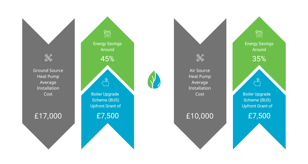 Boiler Upgrade Scheme 2022 | Trusted Energy